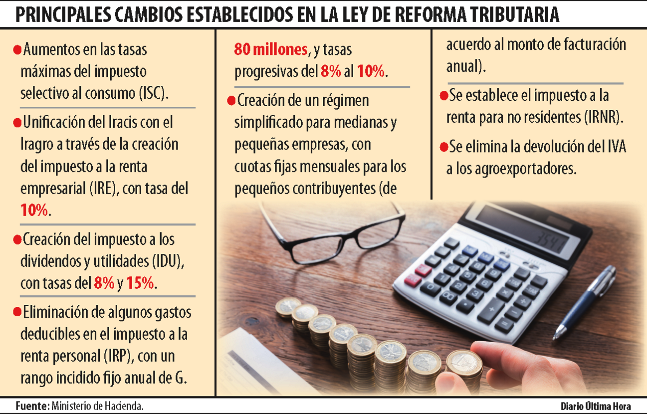 Nueva Ley Tributaria promulgada Por Mario Abdo – CONSULTORIA ELIEZER ...